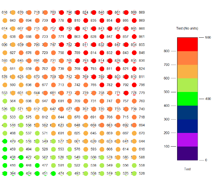 Point Analysis Display