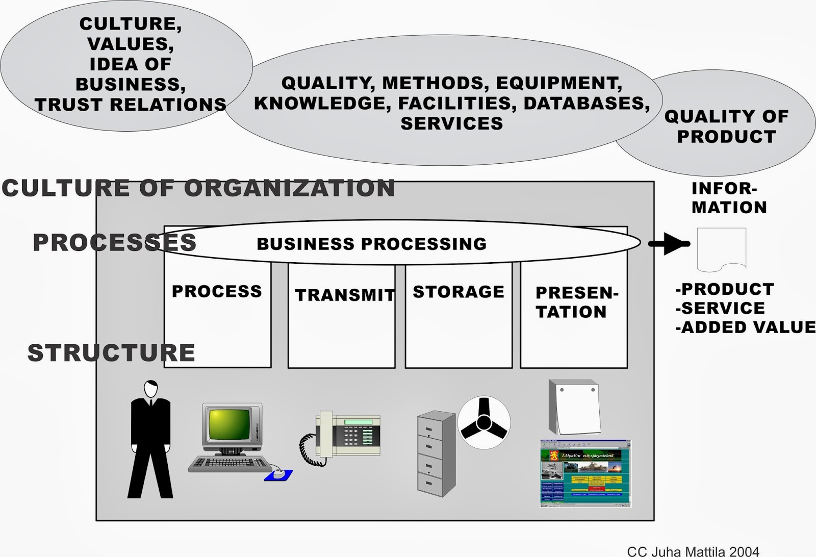 THOUGHTS ABOUT C4I SYSTEMS: Basics of Information Operations 3/4