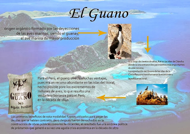 HISTORIA DE LA CULTURA PERUANA II: PERÚ REPUBLICANO: LA ERA DEL GUANO