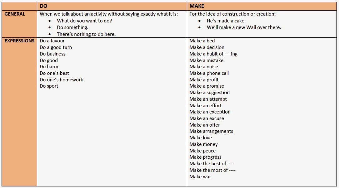 Ana's ESL blog: Do & Make