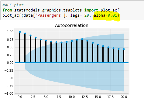 Data Science Simplified: ARIMA/SARIMA with Python: Understand with Real ...