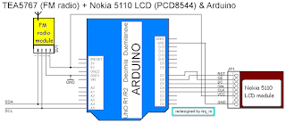 Nicu FLORICA (niq_ro): Radio FM cu TEA5767 si... Arduino