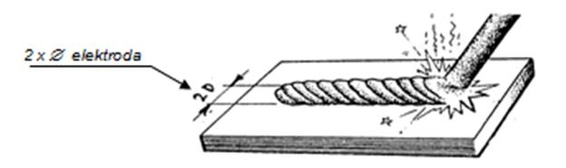 jobsheet pengelasan listrik membuat jalur las (rigi-rigi las) posisi ...