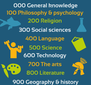 Dewey Decimal System Day - Skokie - LocalWiki