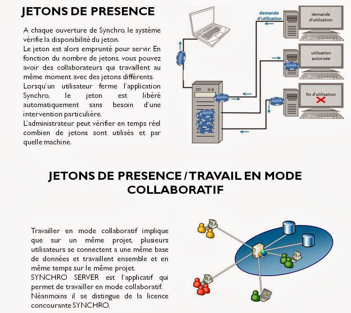 SYNCHRO LTD FRANCE 4D: SYNCHRO 4D NEWS