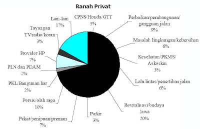 Statistika: Contoh Soal Diagram