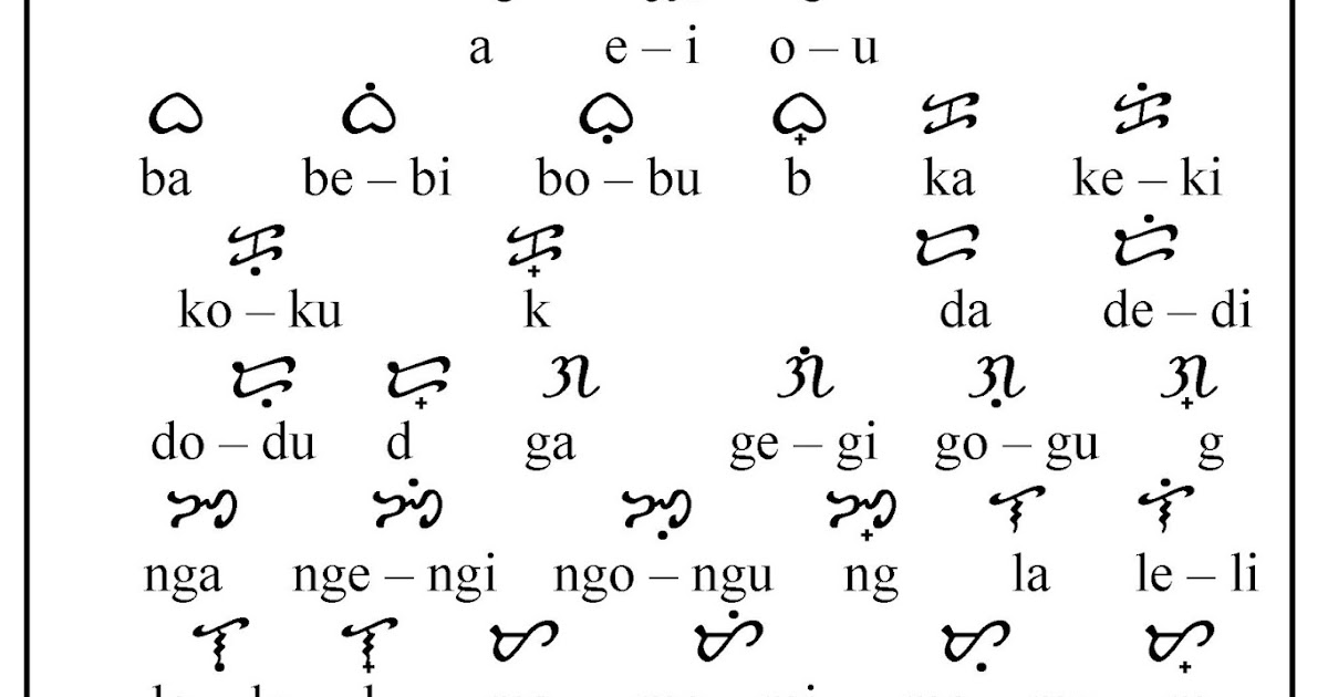Baybayin Archives: Baybayin Basic Chart