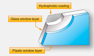 Aircraft Rain Control Systems | Aircraft Systems