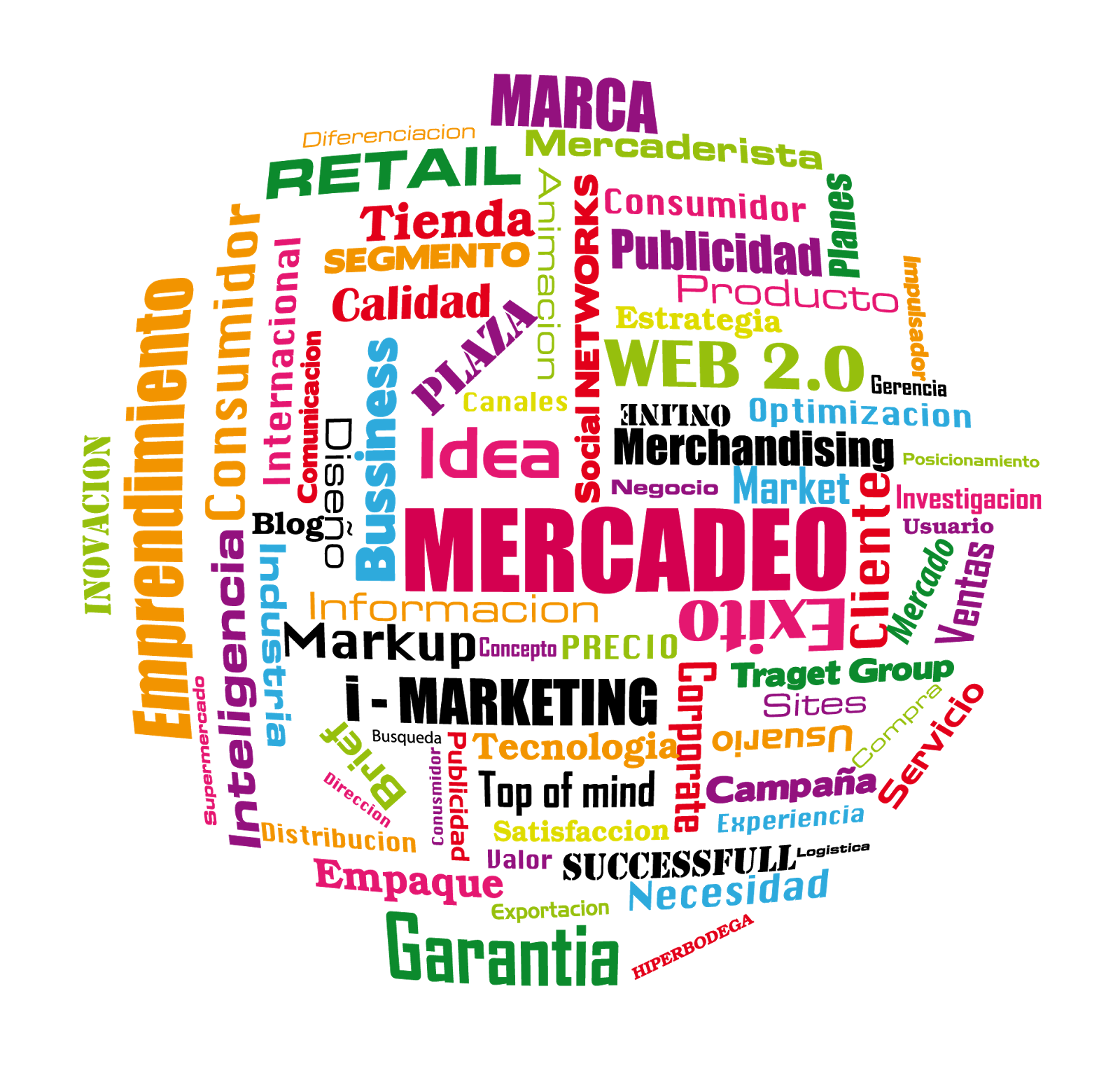 EL PODER DEL MERCADEO: El plan de mercadeo en las empresas