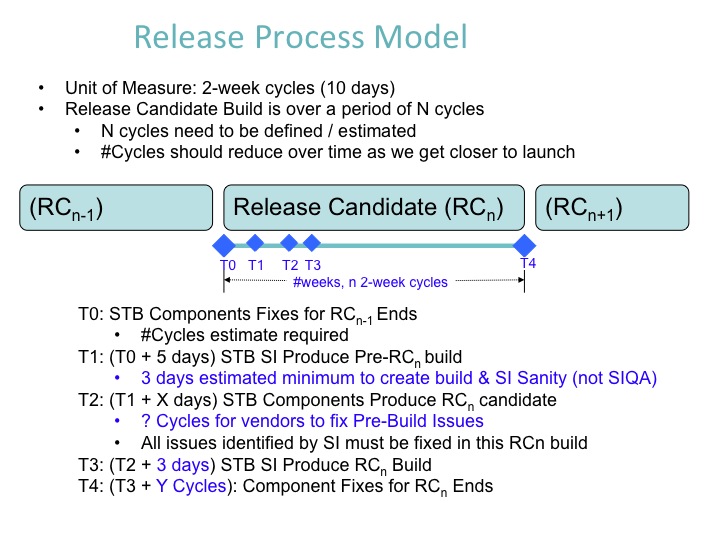 Mo Khan's Outlet!: Template for Set-Top-Box Release Campaigns