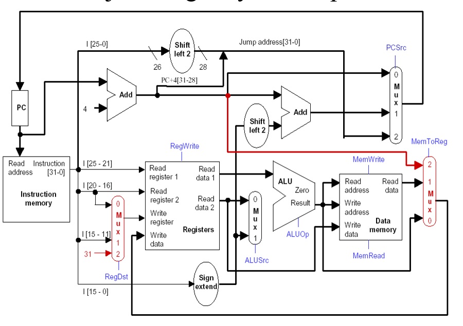 Pengenalan Perkembangan Sejarah Sistem Operasi: Sajarah Dan Penjelasan MIPS
