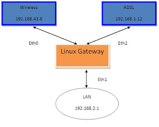4.Fungsi load Balancing beserta topologi jaringan ~ My Blog