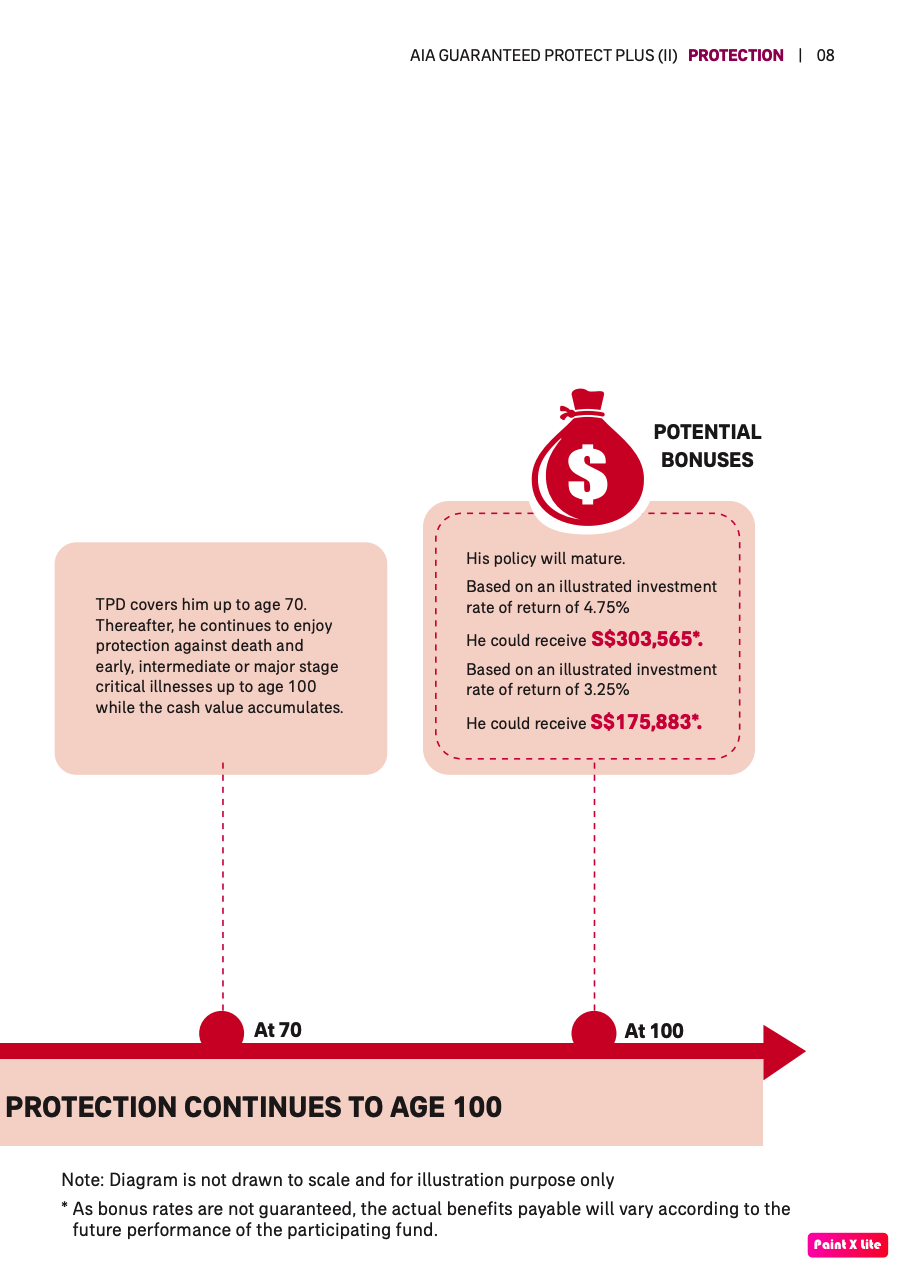 Insurance Brochure: AIA GUARANTEED PROTECT PLUS (II)