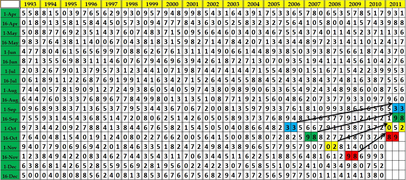 Thai Lottery Tips Amazing Pattern Programming
