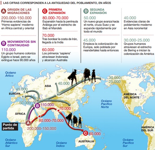 La Primera Salida De África Del Homo Sapiens Los Origenes Del Hombre