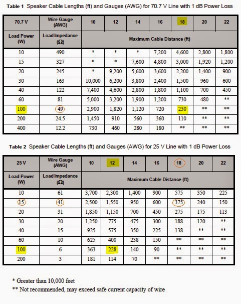 TOA Today: Tech Tip: 25 Volt & 70V Cabling Requirements