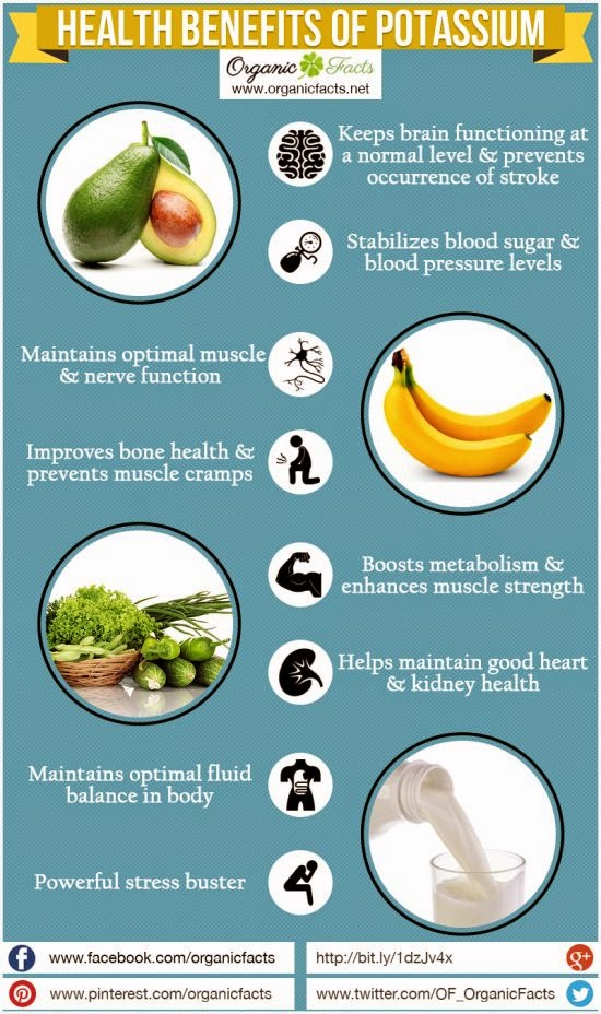 rainbowdiary: Potassium And Health Benefits