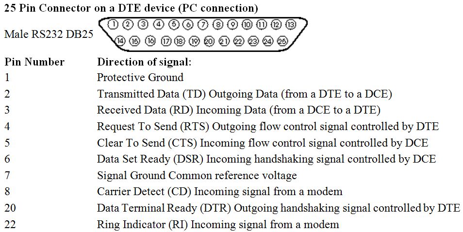 Education for ALL: RS-232C