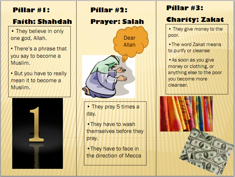 D.A.T.A. Scholars: Islam Investigation! - Qur'an and Sunnah