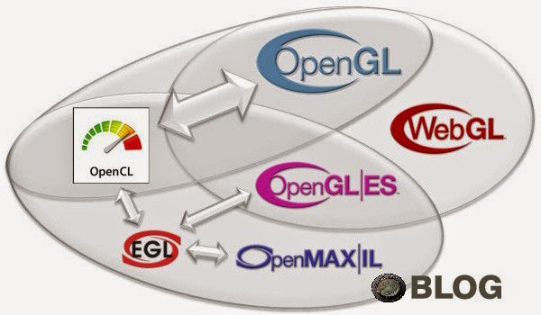 Pengertian OpenGL (Open Graphic Library) - Adi Rizky Pratama