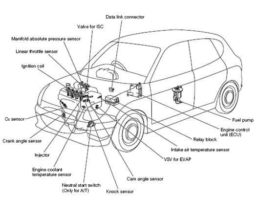 otomotif: lokasi sensor sensor mobil