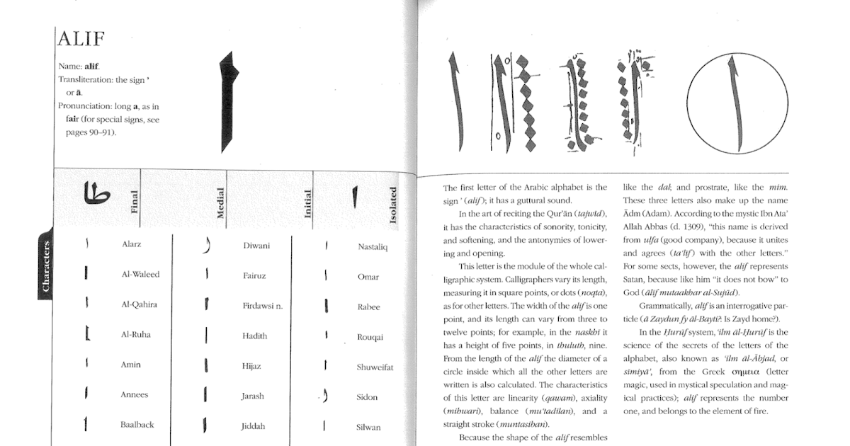 Alif , letters and scripts