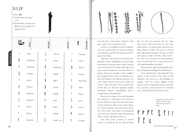 Alif , letters and scripts