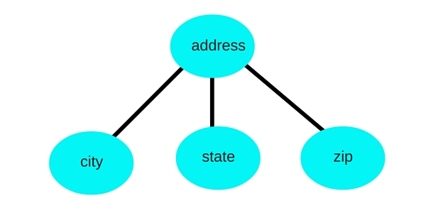Computer Fundamental Concept And Theory: E-R Diagram symbols and Notations