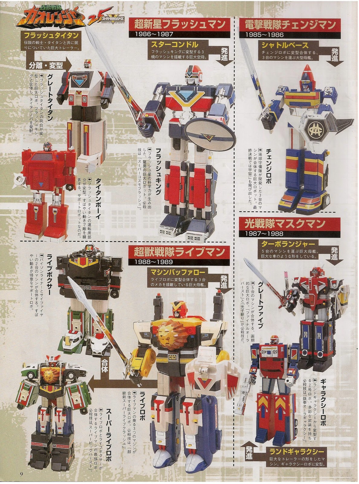 Henshin Grid: 2001 Hyper Hobby Super Sentai Scans