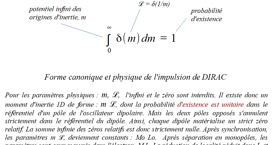Impulsion de Dirac et : E = M c² ; M L = Cte