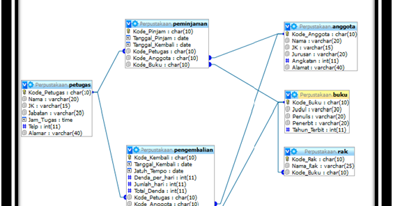 "Selamat Datang Di Blog Diah Afrianti Rahayu": Contoh Data Base ...