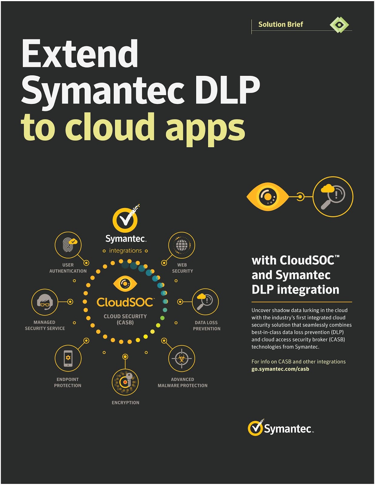 Bảng giá Symantec Data Loss Prevention - CloudSOC CASB E10 Package with ...