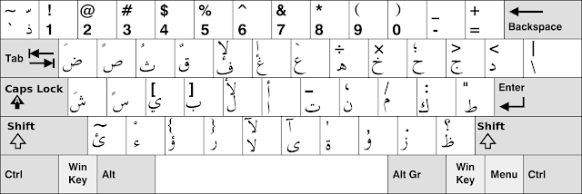 Keyboard Arab ~ Belajar Bahasa Arab Online