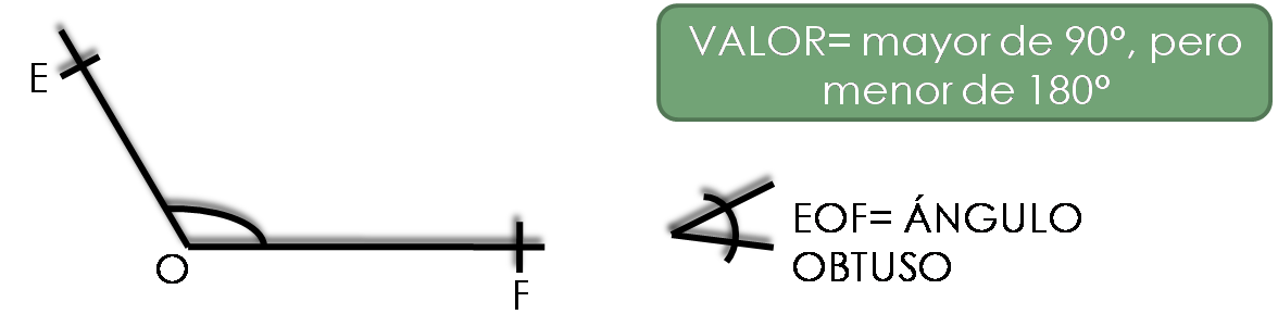 Trigonometria: CLASIFICACION DE LOS ANGULOS UNITARIOS