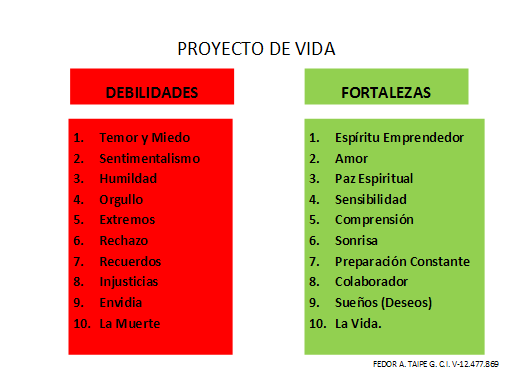 Ejemplos De Fortalezas Personales Habilidades