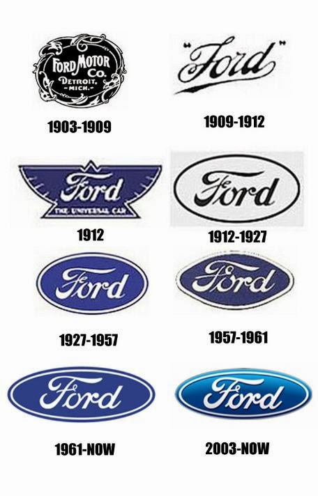 Evolução de Marca: Ford - Propagandas Históricas | Propagandas Antigas