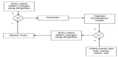 EngineeringJM: Sistem Kontrol Loop Terbuka dan Tetutup (open loop dan ...