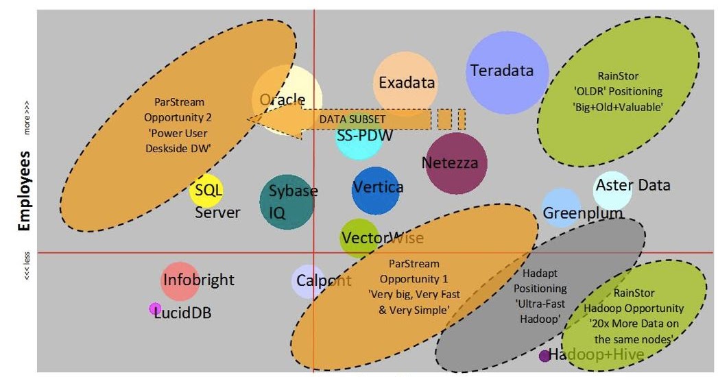 @joeharris76: Analytic Database Market Opportunities