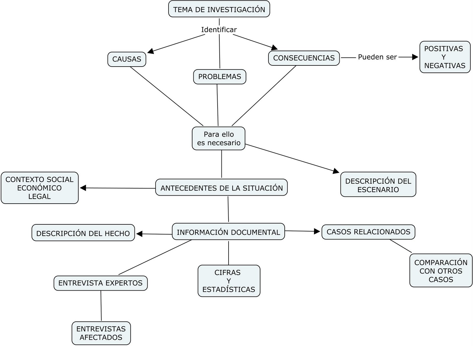 PORTAL DE LOS MAPAS CONCEPTUALES: tema de investigación