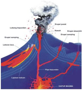 GEOGRAFI: MATERI LITHOSFER (Batuan, Proses tenaga endogen, Gempa ...