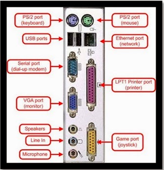 Jenis-Jenis Port Beserta Fungsinya | ZAQIYATUL ULFA IMERSION