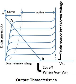 MOSFET characteristics