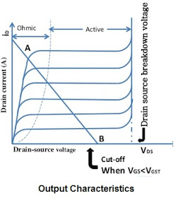 MOSFET characteristics