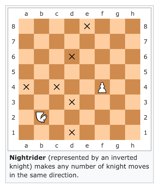 Mathematical Meanderings: The Mathematics of Chess