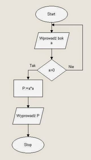 Informatyka: Algorytmy