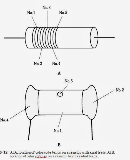 World of Circuits: Resistors
