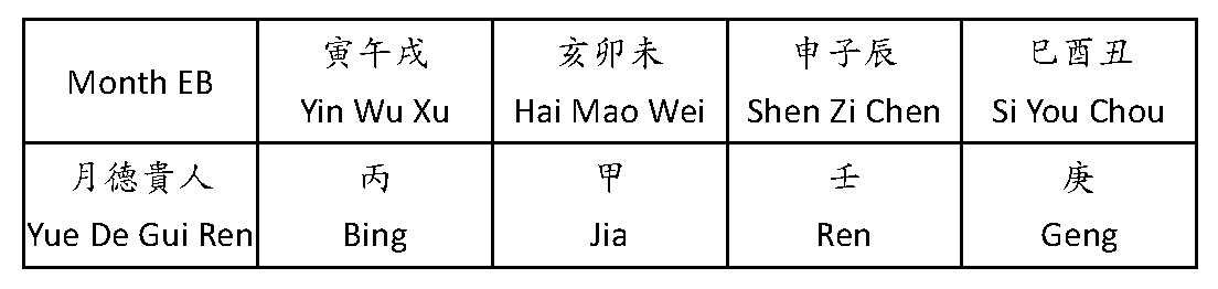 Bazi Fengshui: Psy - Gangnam Style