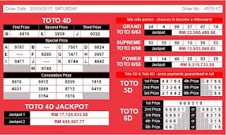 4D Check for Malaysia and Singapore: 4D Results for Malaysia and ...