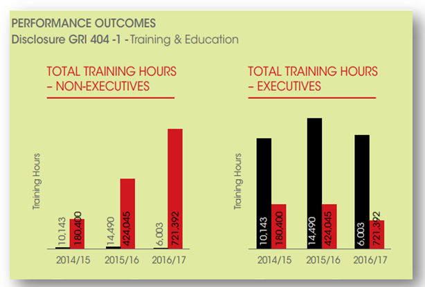 EFFECTIVE TRAINING AND DEVELOPMENT: EFFECTIVE TRAINING AND DEVELOPMENT