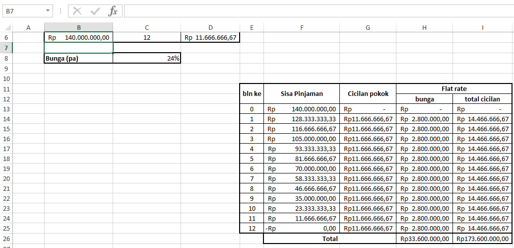 laoderendy: PERHITUNGAN SUKU BUNGA KREDIT MENGGUNAKAN FLAT RATE DAN ...